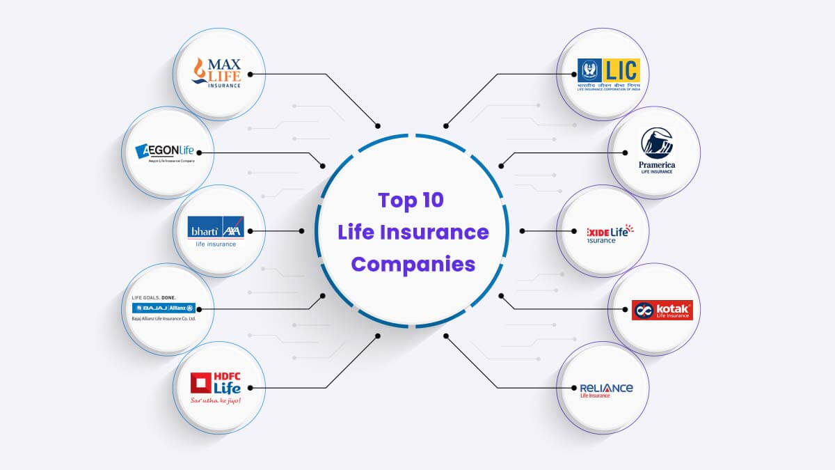 Top 10 Life Insurance Companies In India Trustworthy Providers For top-10-life-insurance-companies-in-india-trustworthy-providers-for